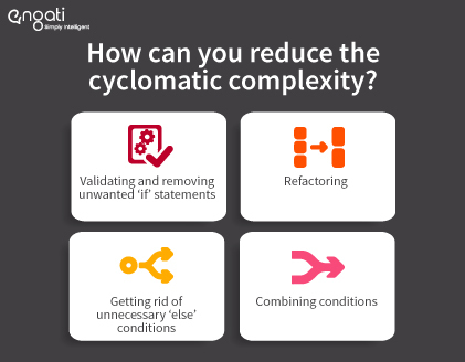 Cyclomatic Complexity | Engati
